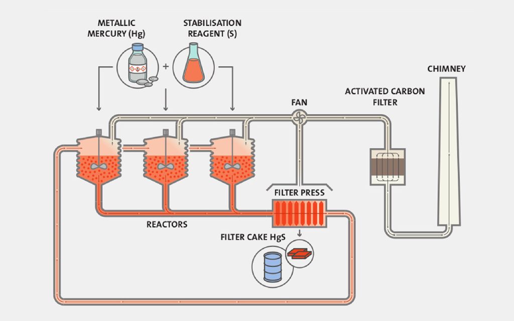 Mercury – KBNM Metals