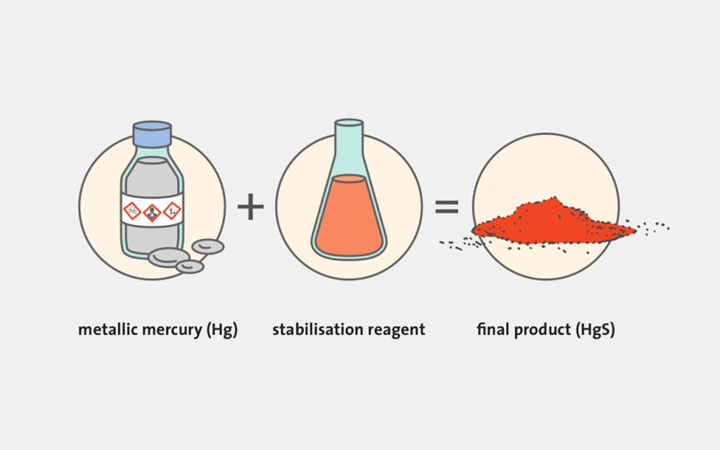 Mercury – KBNM Metals