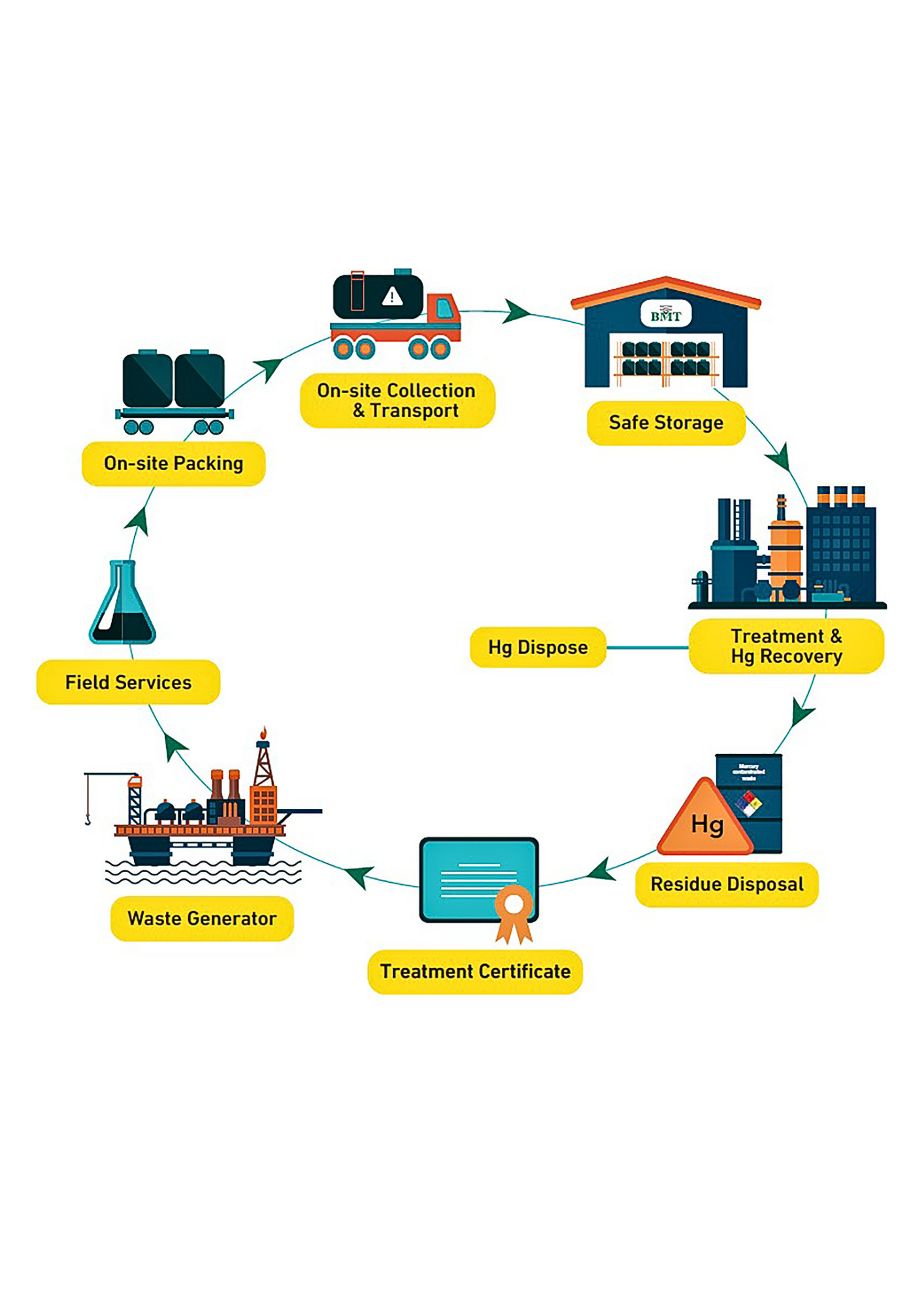 Mercury Stabilization – KBNM Metals